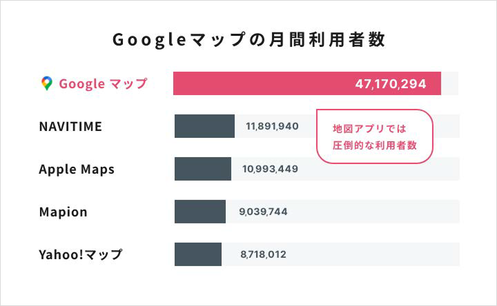フォトビジネスの課題解決のヒント# 2｜集客力抜群！Googleマップ検索で上位表示させるMEO対策 - LABlog